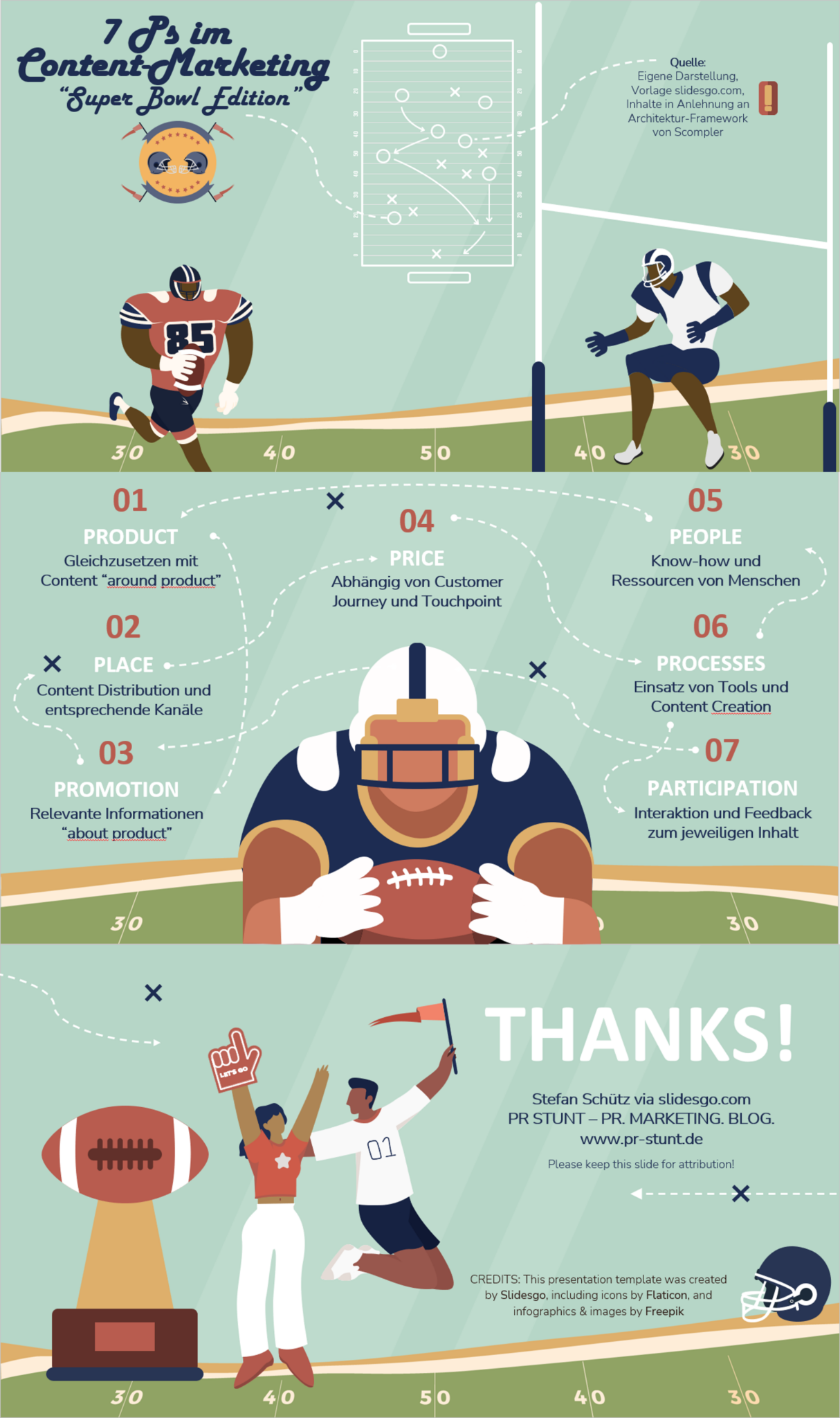 Super Bowl Commercials und Content-Marketing - PR Stunt - Blog.
