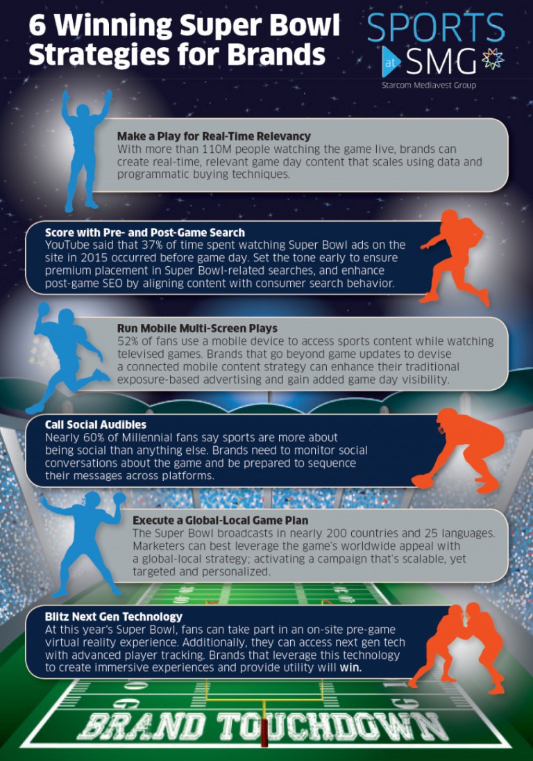 Super Bowl Commercials und Content-Marketing - PR Stunt - Blog.